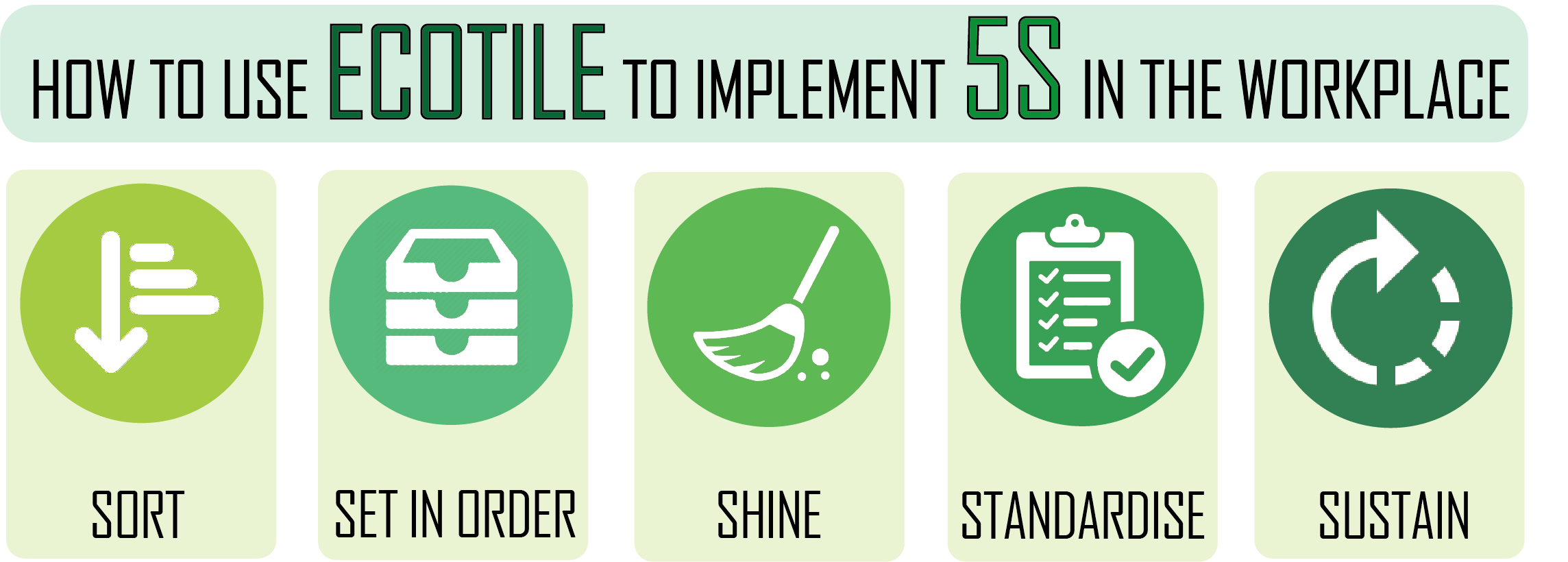 Using Floor Markings to Implement the 5S Methodology - Ecotile
