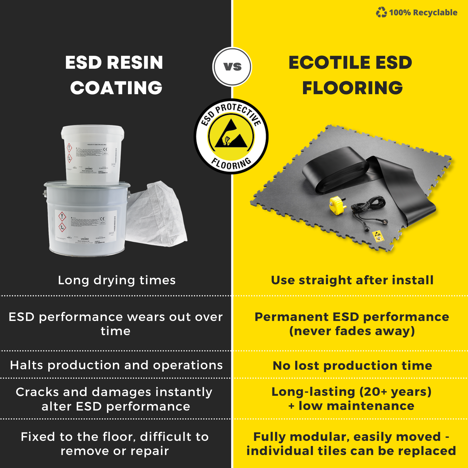 Flooring for Electronics Manufacturing & Assembly - Ecotile
